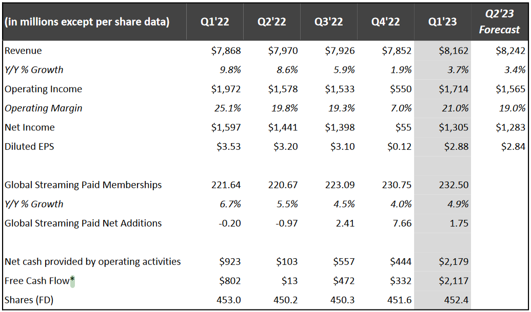 Netflix ist auf dem Weg zum Turnaround - darum bleibe ich bullish